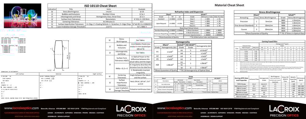 Thank You Page - ISO 10110 & Material Cheat Sheet