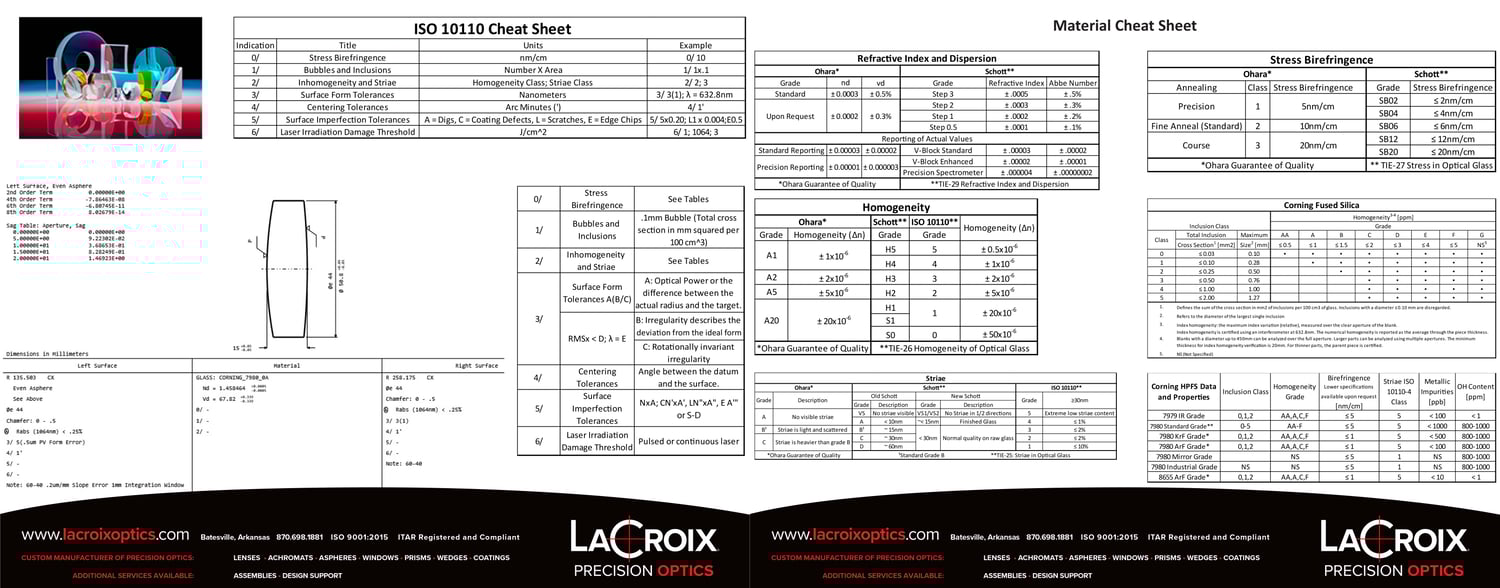 Thank You Page - ISO 10110 & Material Cheat Sheet