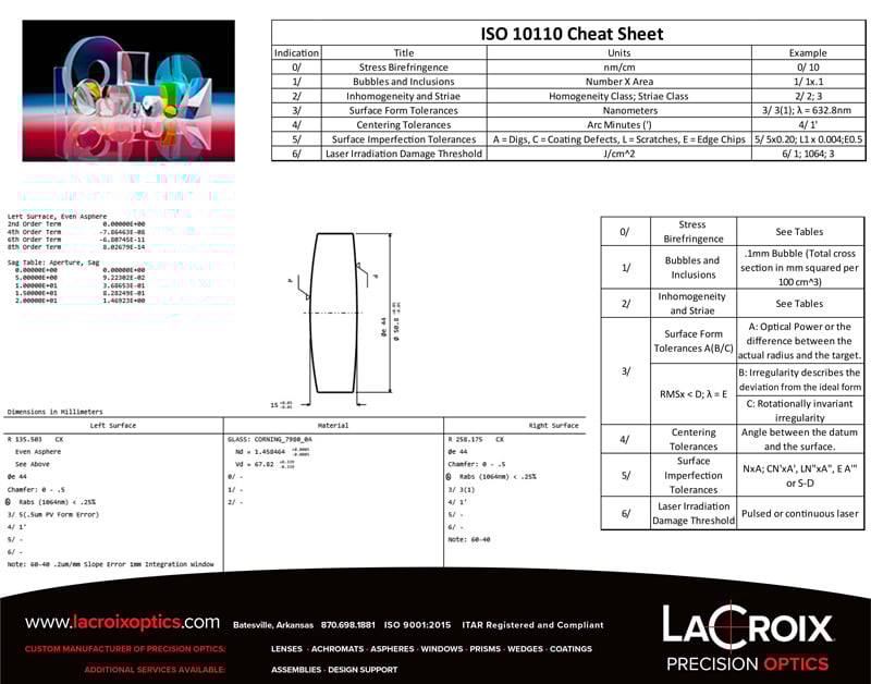Spherical Lenses | Convex, Concave Precision Optics from LaCroix