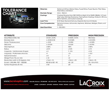 LaCroix Precision Optics